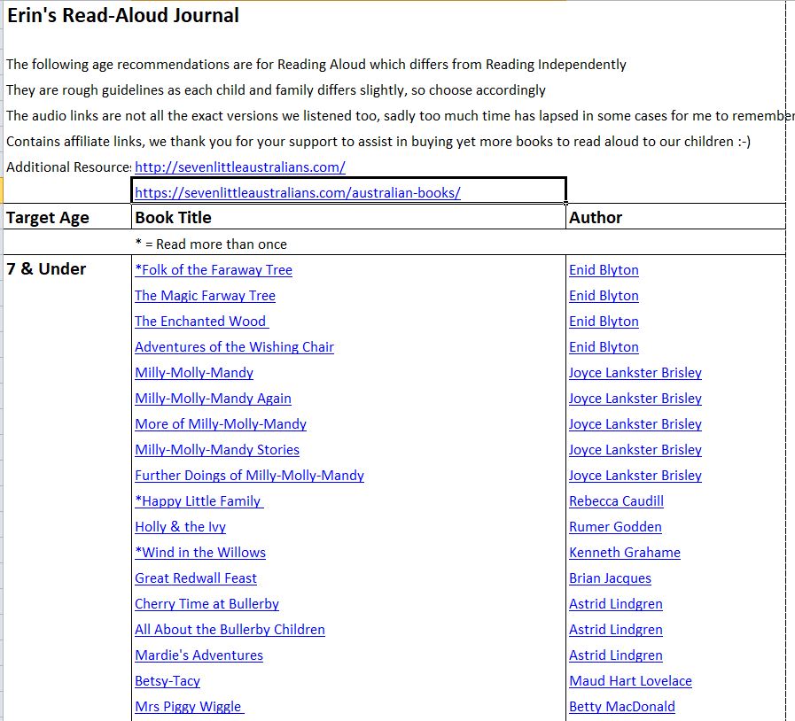 Booklist: Mega Journal of Family Read Alouds – Wattle Gum Homeschool ...